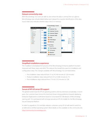 MicroStrategy 10.2 New Features | PDF