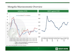 10.29-31.2012, PRESENTATION, Transforming Mongolia's banking sector to ...