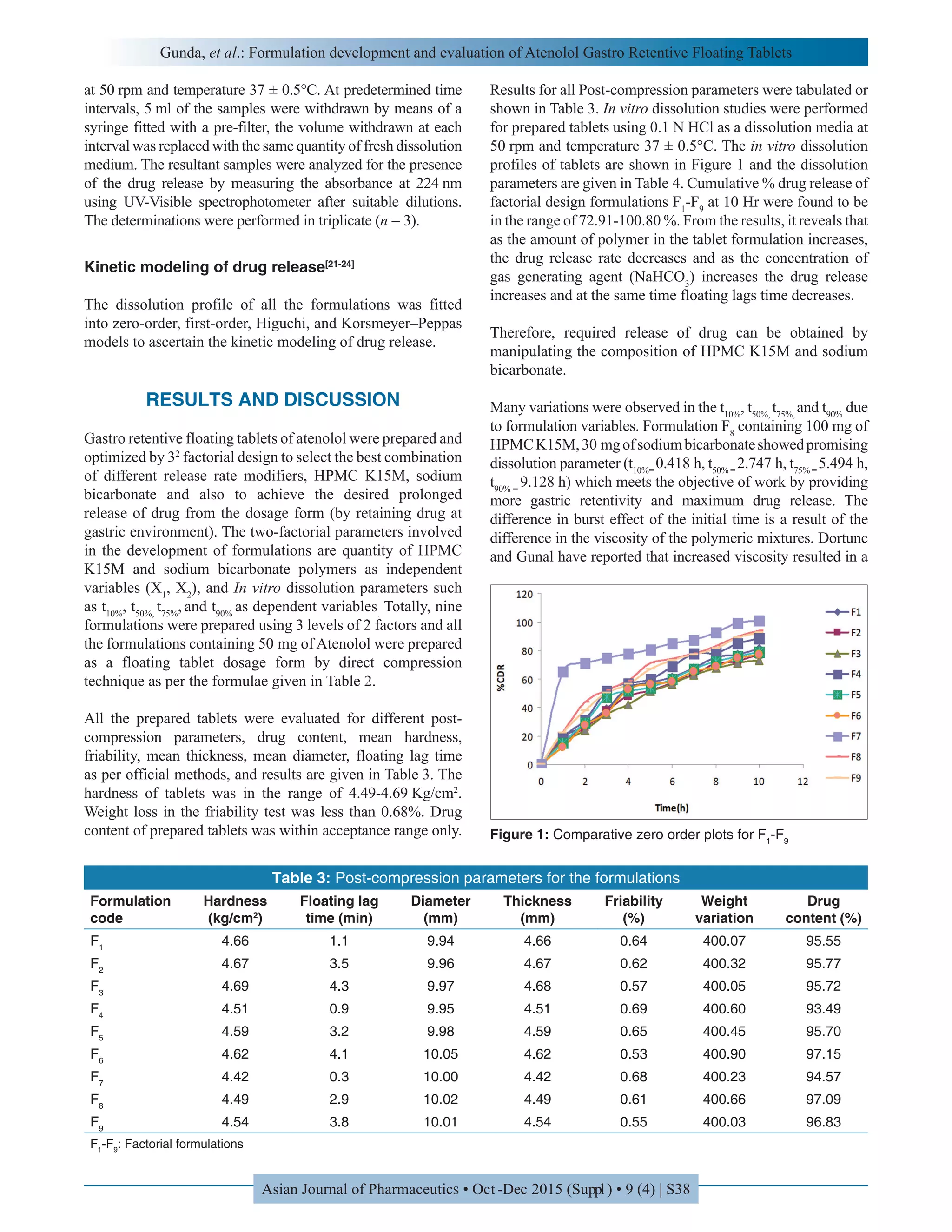 Design Formulation And Evaluation Of Atenolol Gastro Retentive Floating Tablets Pdf