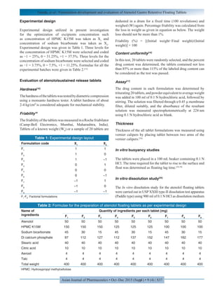 Design, Formulation and Evaluation of Atenolol Gastro Retentive ...