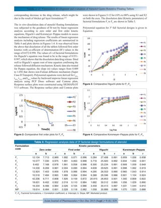 Design, Formulation and Evaluation of Atenolol Gastro Retentive Floating Tablets | PDF