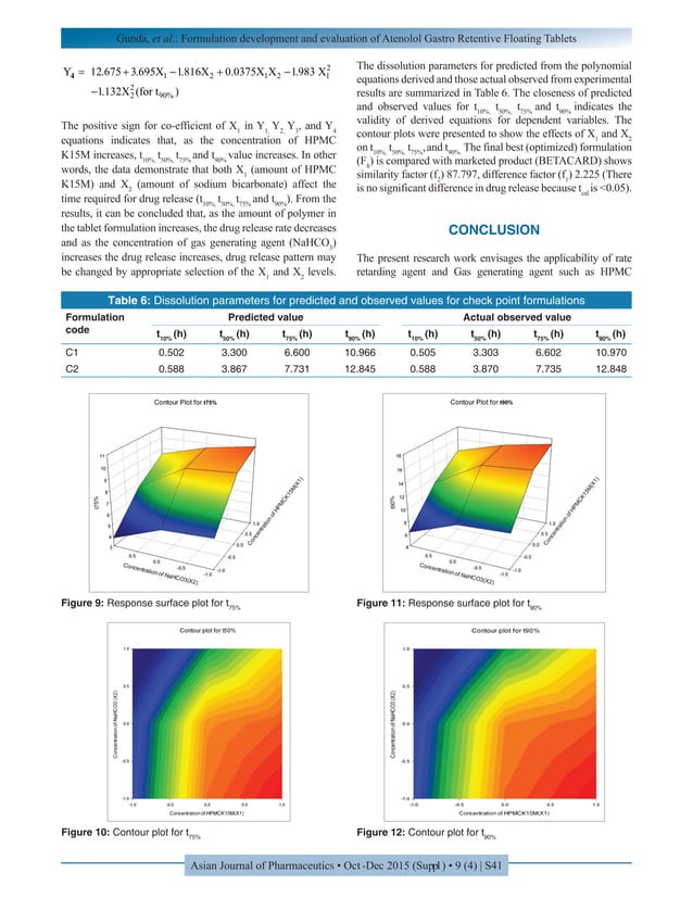 Design Formulation And Evaluation Of Atenolol Gastro Retentive Floating Tablets Pdf