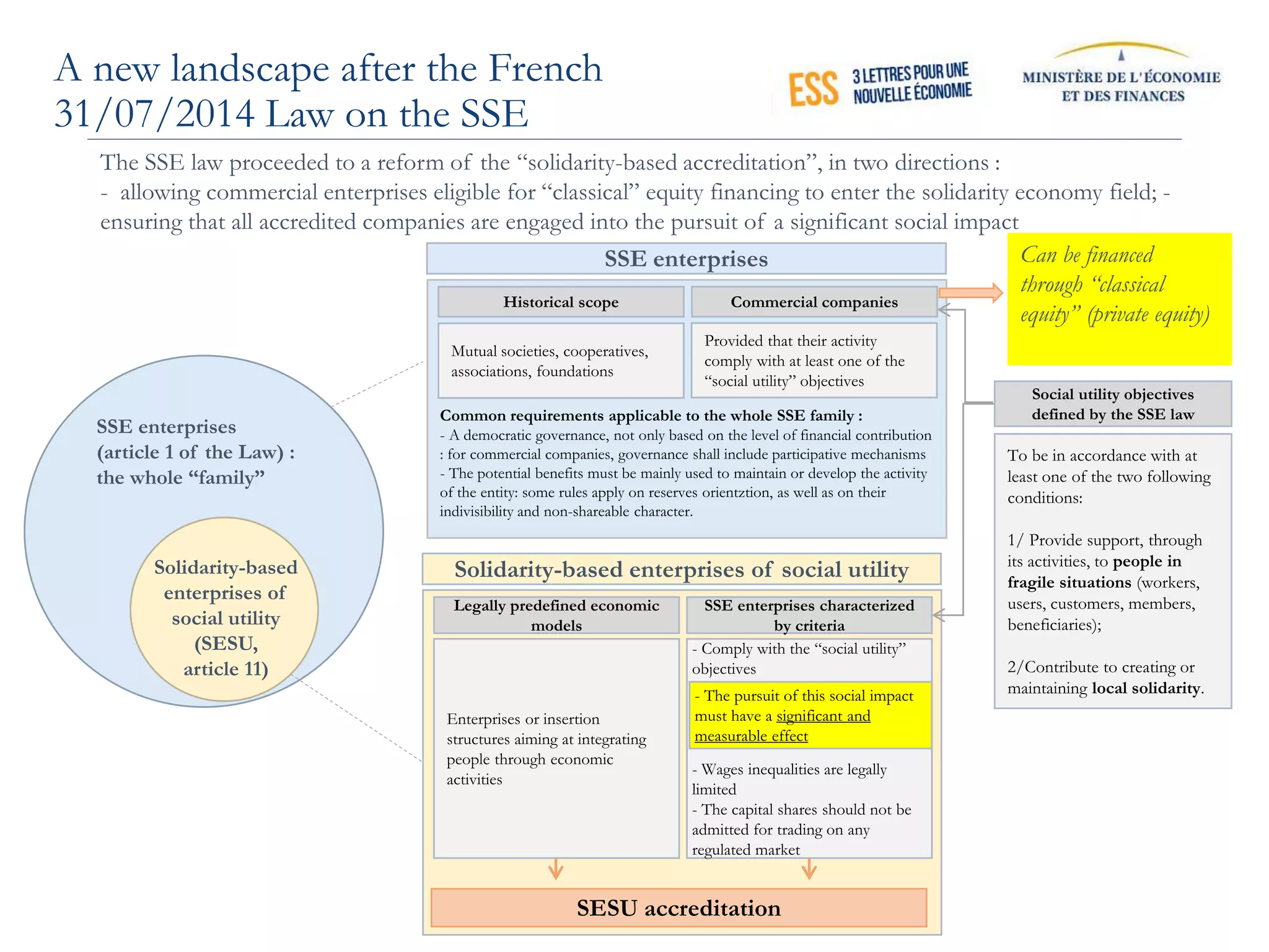 The French Law on Social and Solidarity Economy | PPT