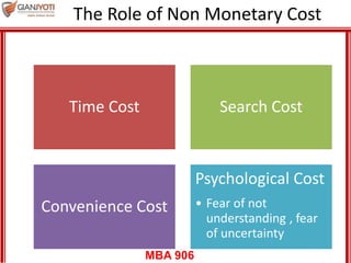 Pricing of services | PPSX