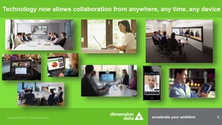 David Danto - Business Transformation: The Workplaces of Tomorrow | PPTX