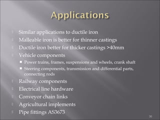 Cast Iron | PPT