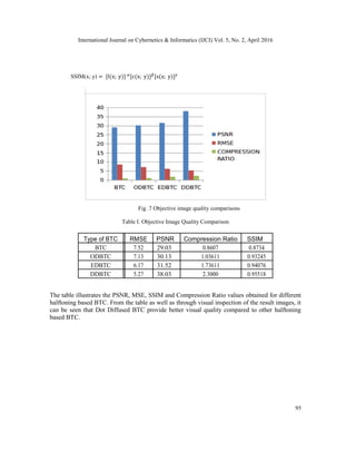 A COMPARATIVE STUDY ON IMAGE COMPRESSION USING HALFTONING BASED BLOCK TRUNCATION CODING FOR ...