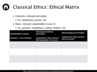 Smart Citizens - Ethical Assessment & Artistic Interventions | PDF