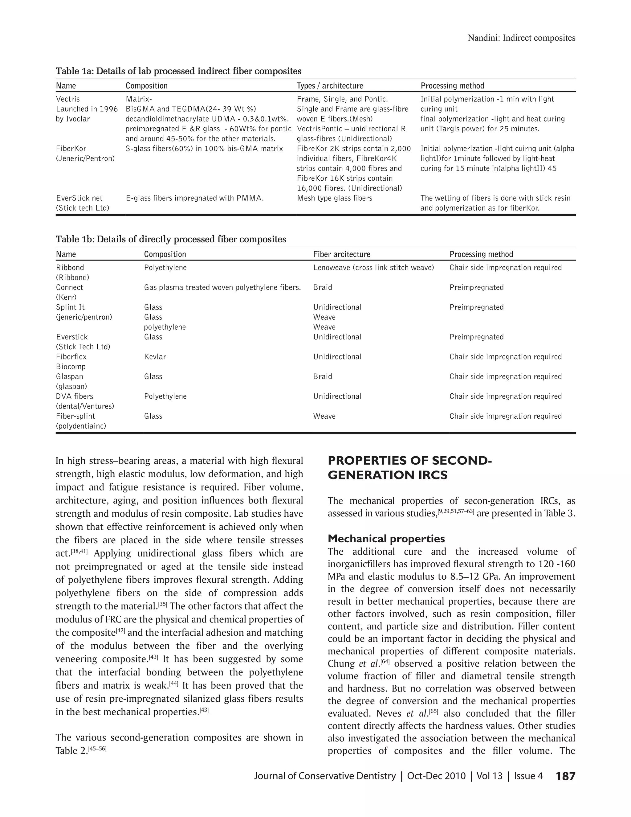 10. indirect resin composites | PDF