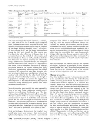 10. indirect resin composites | PDF