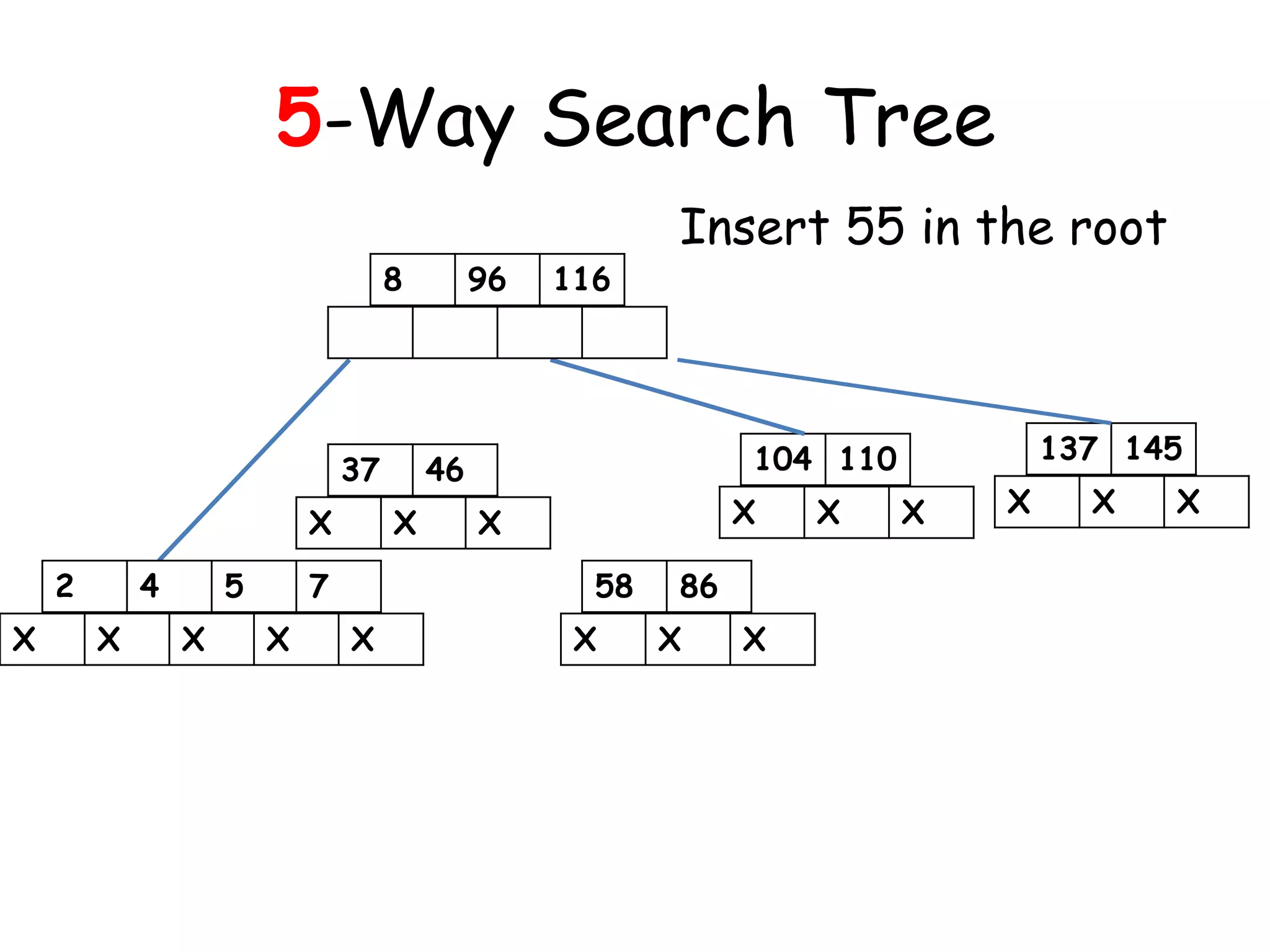 10.m way search tree | PPTX