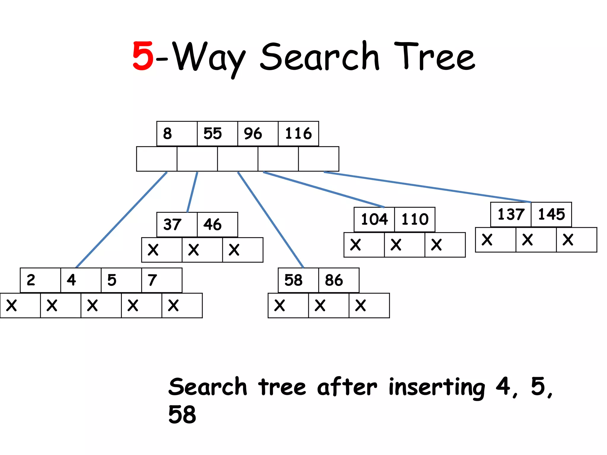 10.m way search tree | PPTX