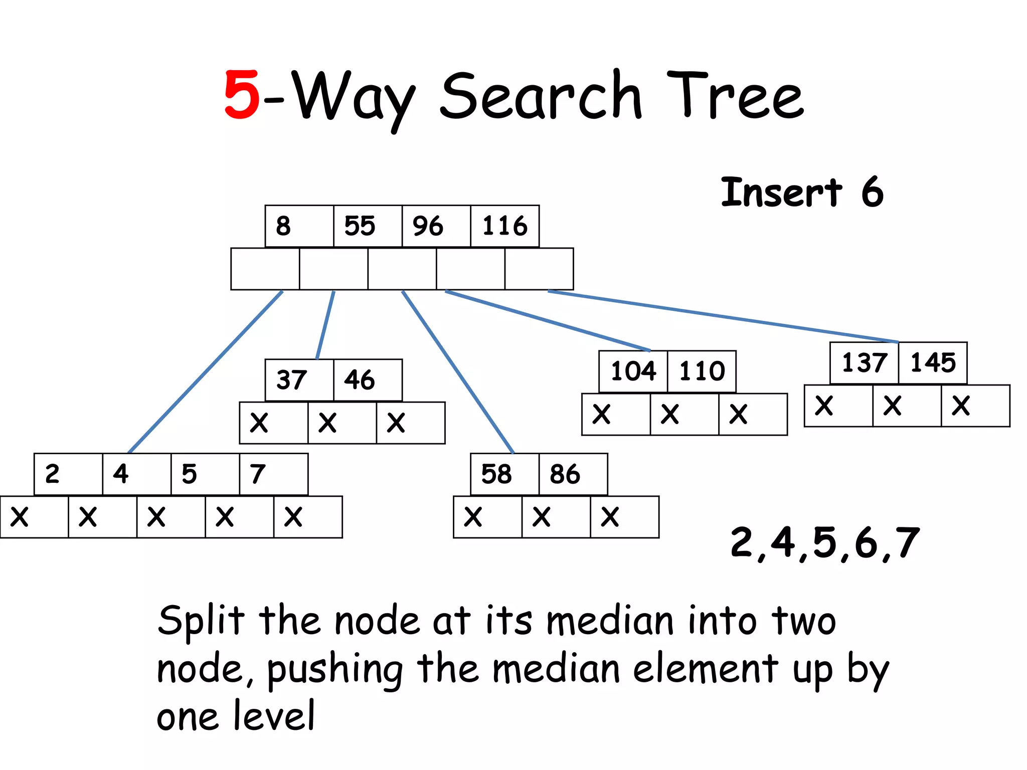 10.m way search tree | PPTX