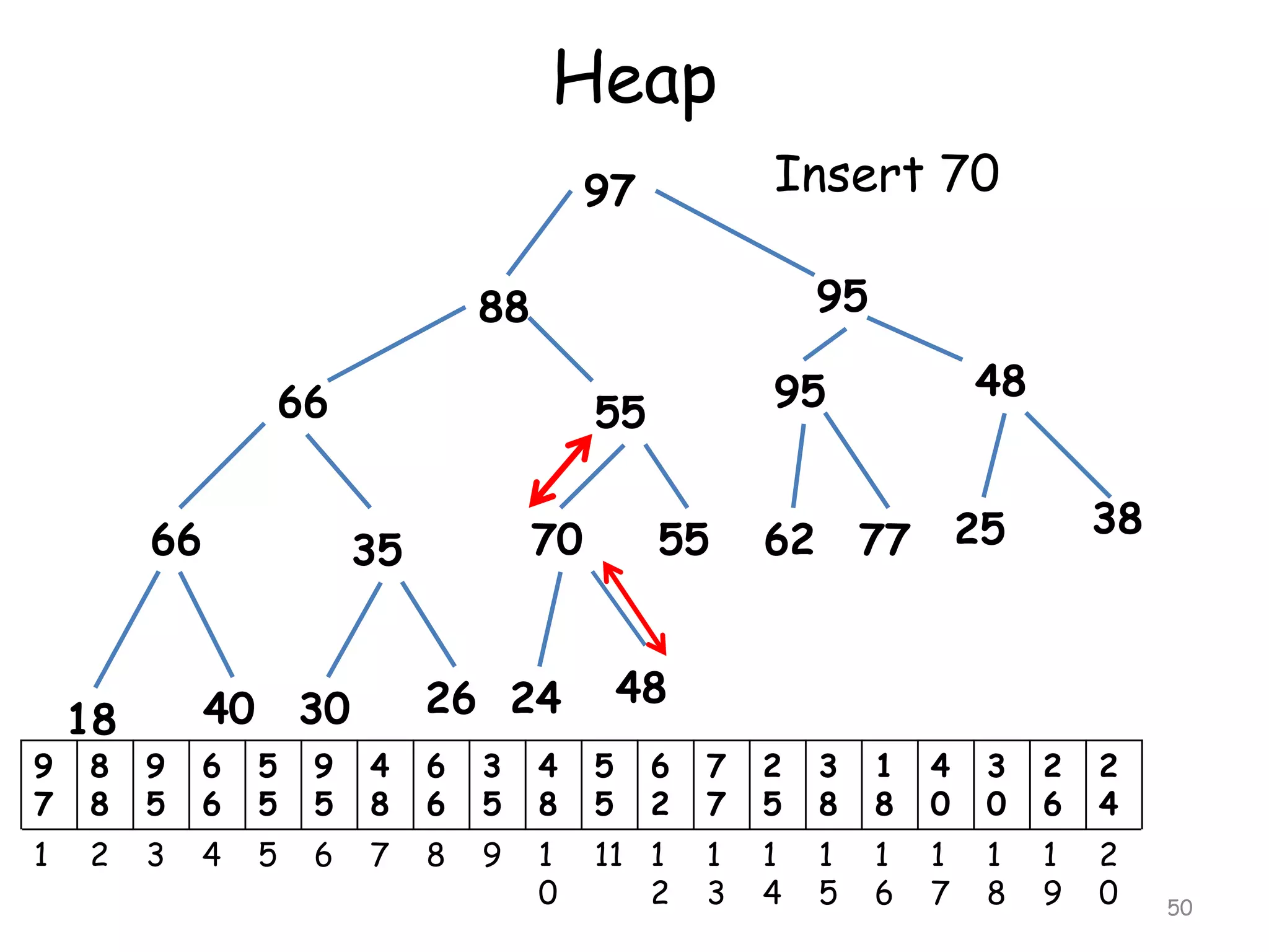 10.m way search tree | PPTX