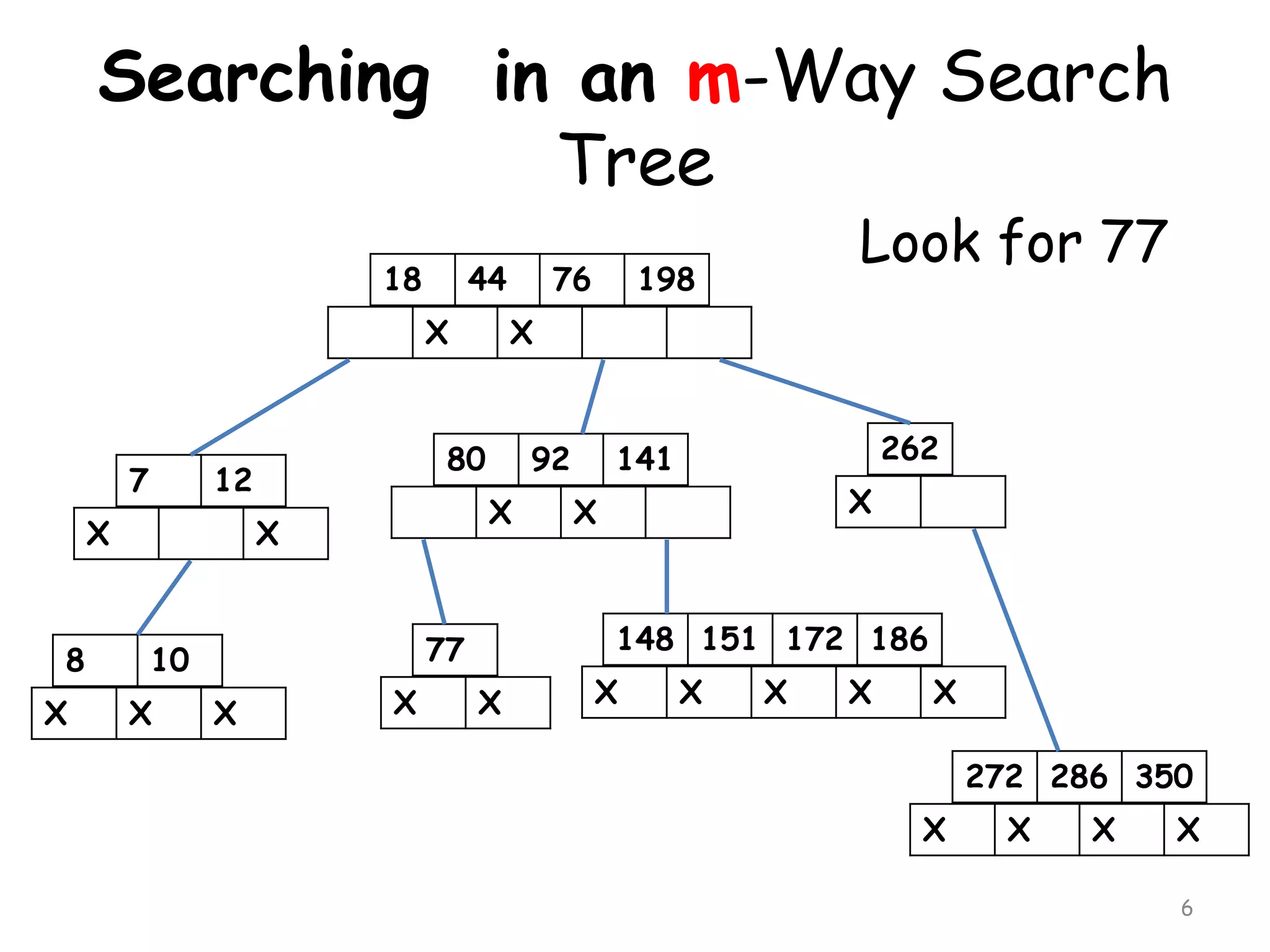 10.m way search tree | PPTX