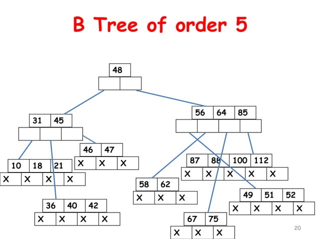 10.m way search tree | PPTX