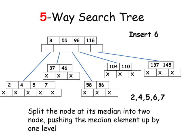 10.m way search tree | PPTX