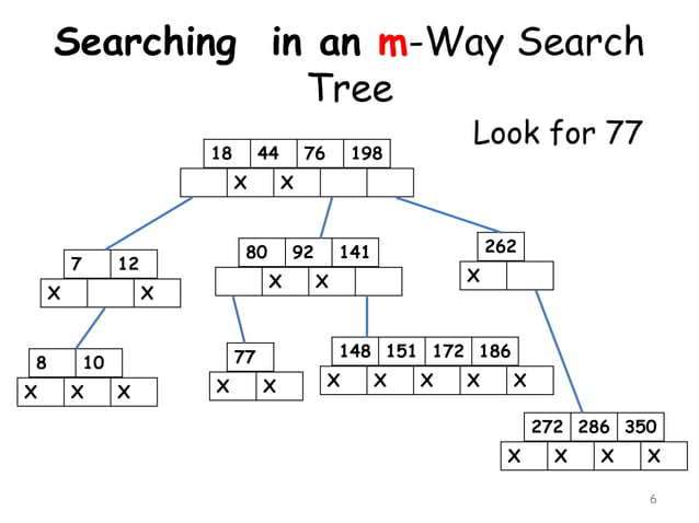10.m way search tree | PPTX