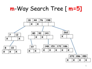 10.m way search tree