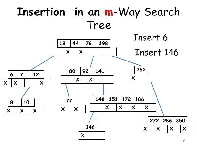 10.m way search tree
