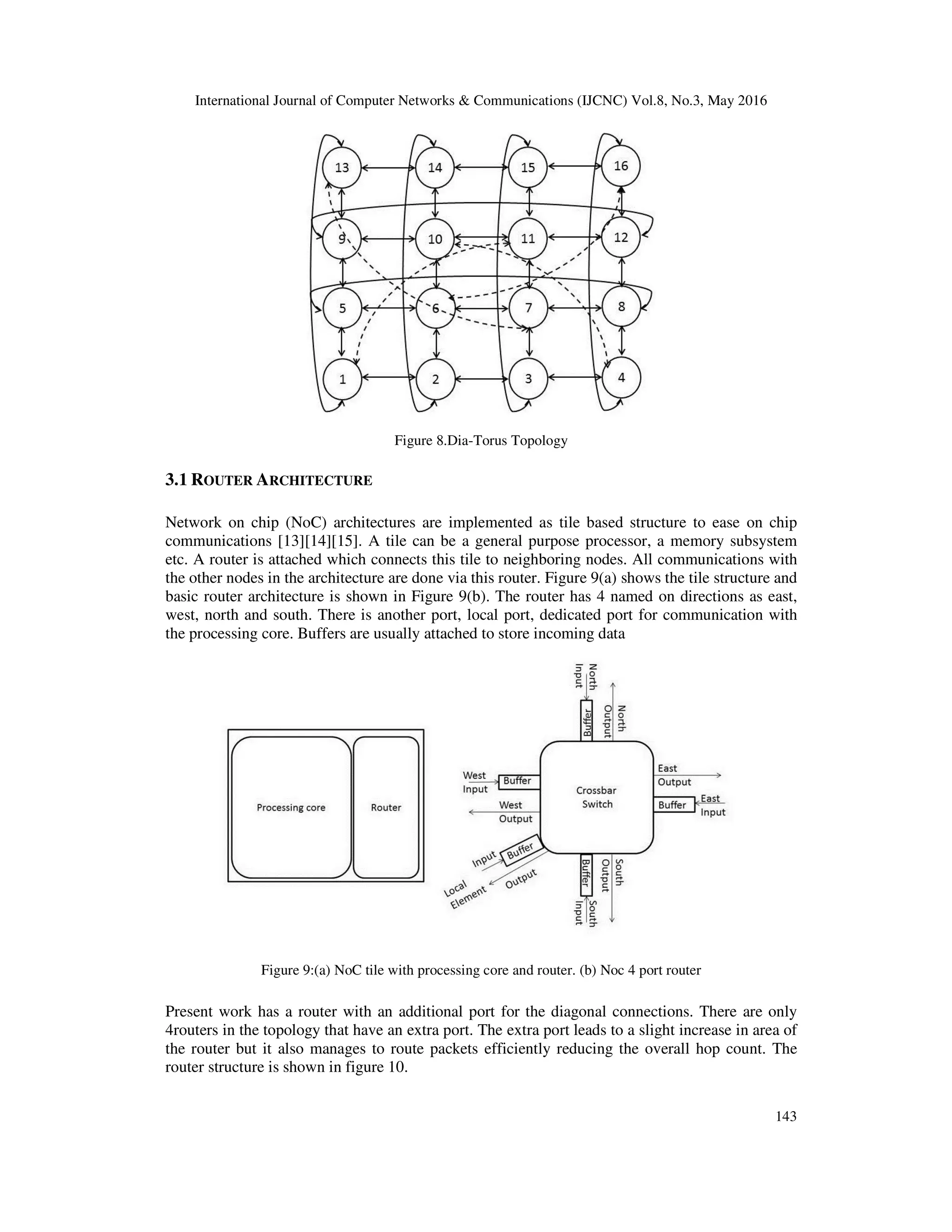 DIA-TORUS:A NOVEL TOPOLOGY FOR NETWORK ON CHIP DESIGN | PDF | Computer Networking | Computing