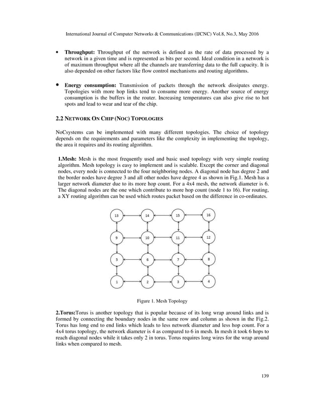 DIA-TORUS:A NOVEL TOPOLOGY FOR NETWORK ON CHIP DESIGN | PDF | Computer Networking | Computing