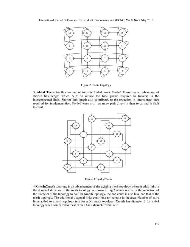DIA-TORUS:A NOVEL TOPOLOGY FOR NETWORK ON CHIP DESIGN | PDF | Computer Networking | Computing