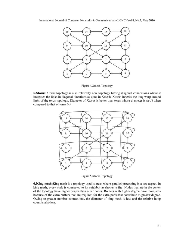 DIA-TORUS:A NOVEL TOPOLOGY FOR NETWORK ON CHIP DESIGN | PDF | Computer Networking | Computing