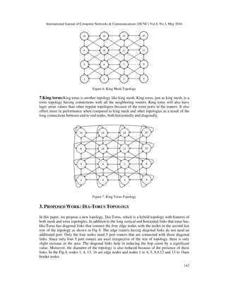 DIA-TORUS:A NOVEL TOPOLOGY FOR NETWORK ON CHIP DESIGN | PDF | Computer Networking | Computing