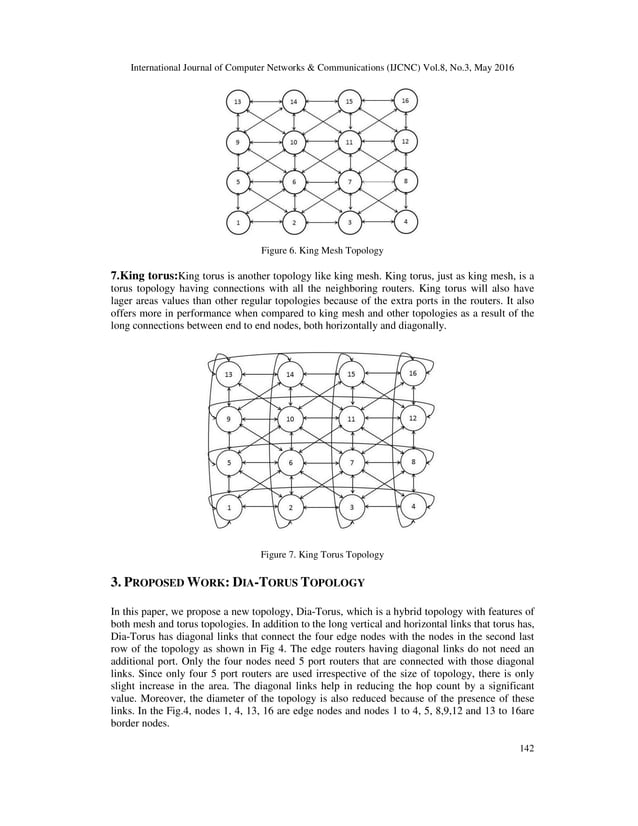 DIA-TORUS:A NOVEL TOPOLOGY FOR NETWORK ON CHIP DESIGN | PDF | Computer Networking | Computing