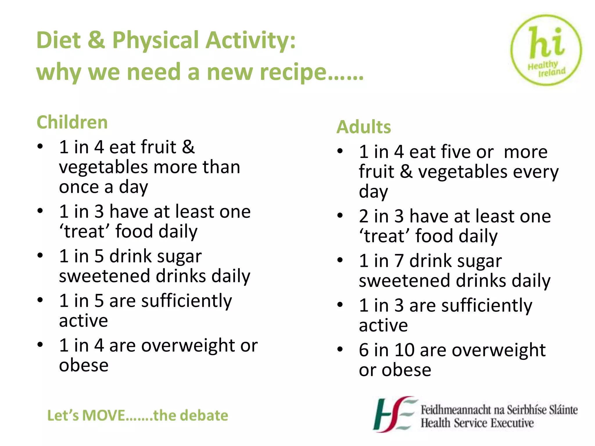Ms Sarah O’Brien , National Lead, Healthy Eating & Active Living ...