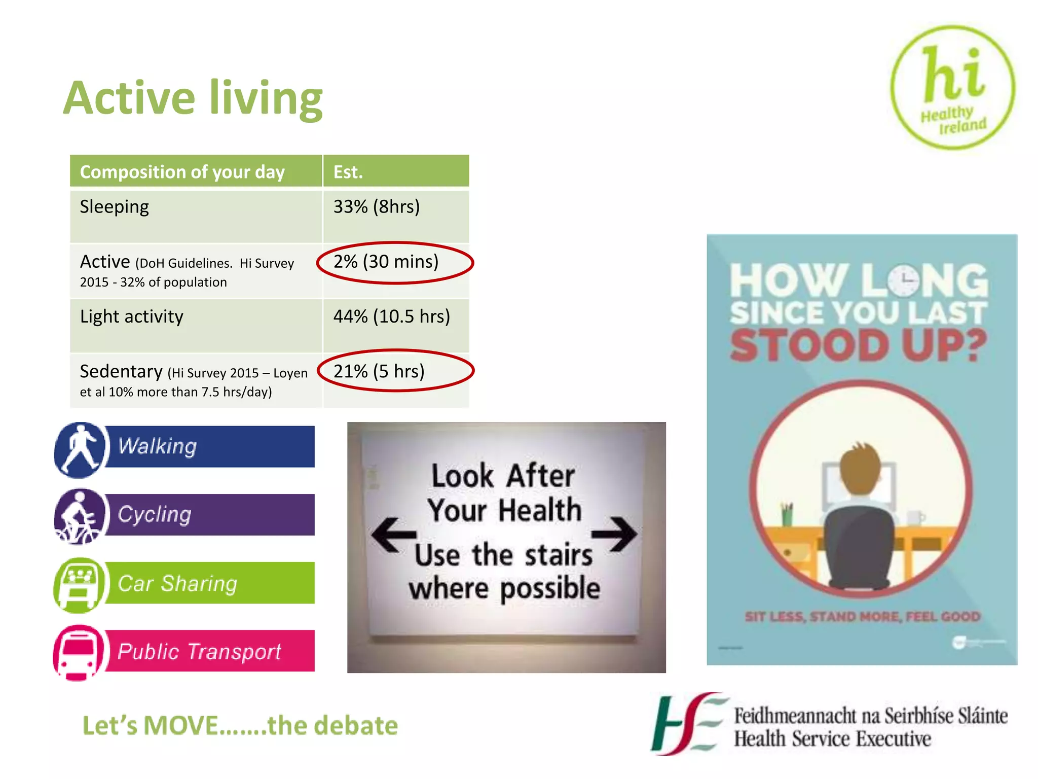 Ms Sarah O’Brien , National Lead, Healthy Eating & Active Living ...