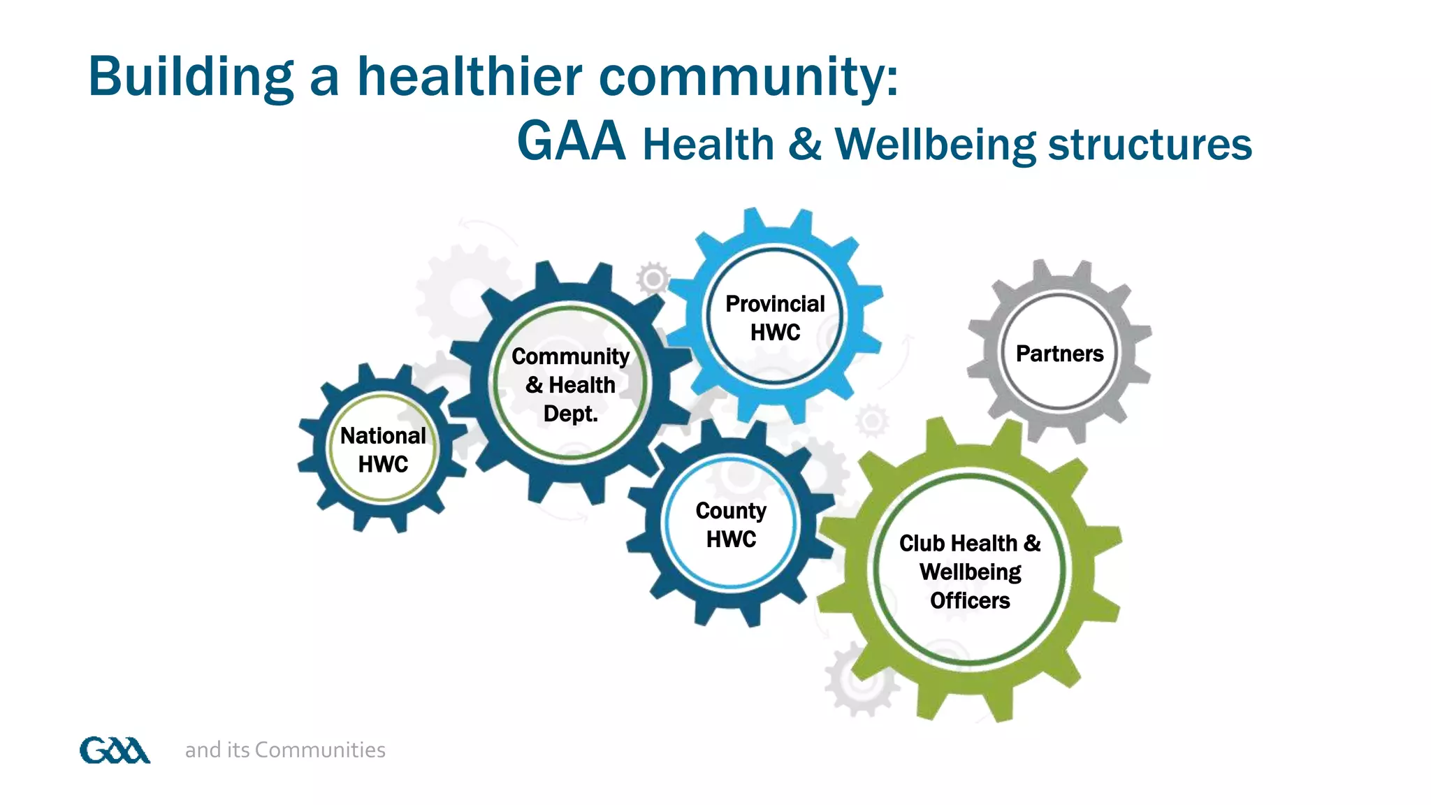 Colin Regan , GAA, Healthy Ireland Council Member | PPTX