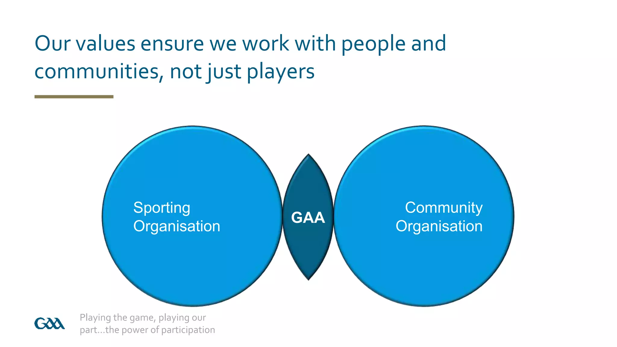 Colin Regan , GAA, Healthy Ireland Council Member | PPTX