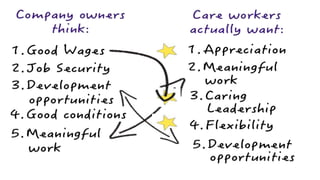 Neil Eastwood , Founder of Sticky People | PPTX