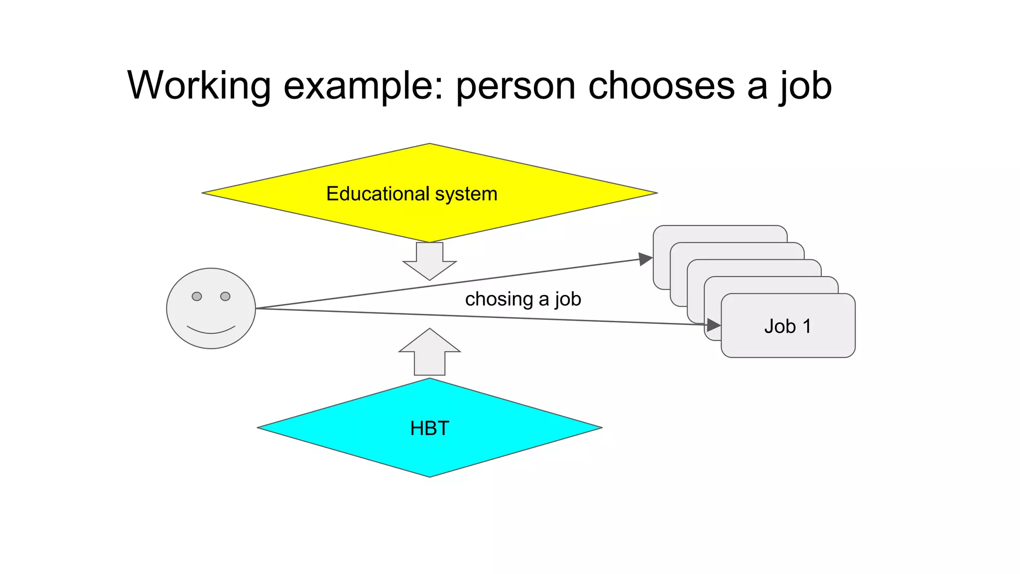 10.second problem of hbt | PPT