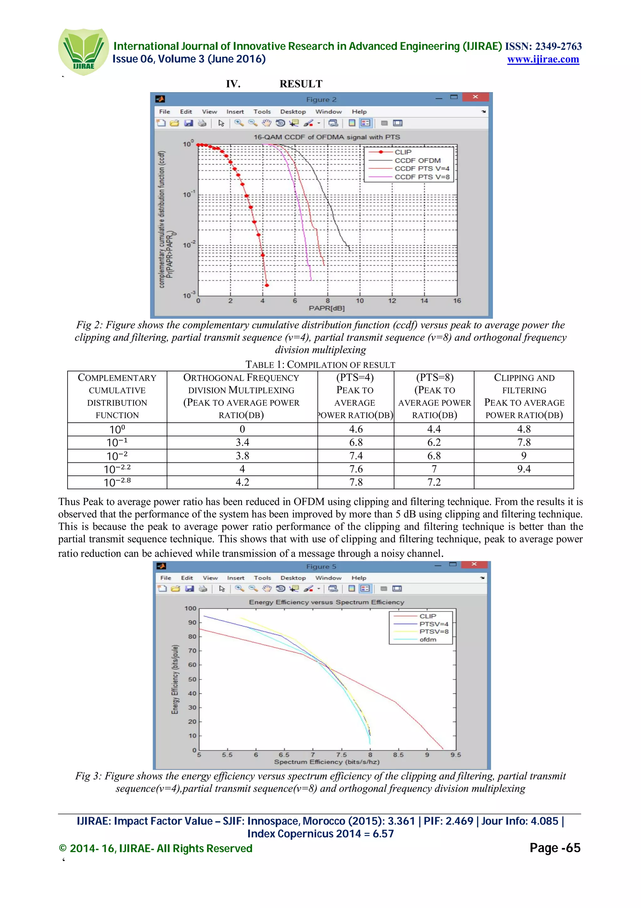 COMPARATIVE STUDY OF PAPR REDUCTION ON SPECTRUM AND ENERGY EFFICIENCIES USING CLIPPING AND ...