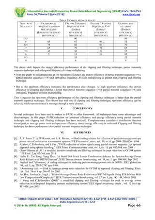 COMPARATIVE STUDY OF PAPR REDUCTION ON SPECTRUM AND ENERGY EFFICIENCIES USING CLIPPING AND ...