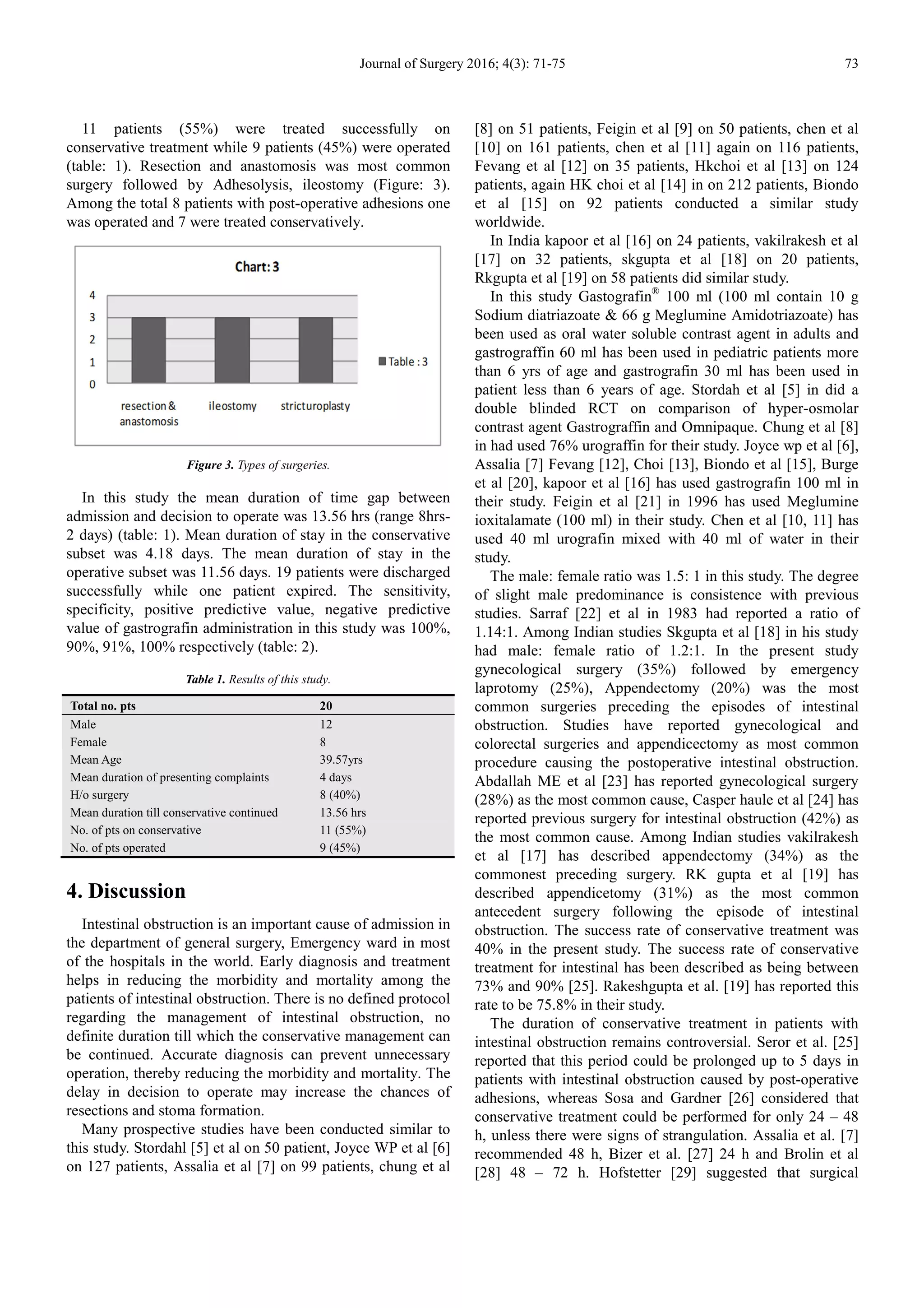 A Prospective Study on Role of Water Soluble Contrast in Management of ...