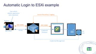 Defense in Depth: Implementing a Layered Privileged Password Security ...