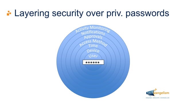 Defense in Depth: Implementing a Layered Privileged Password Security ...