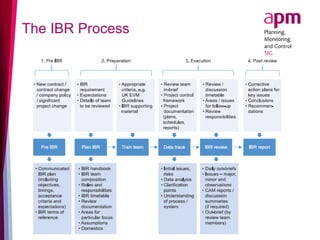 Project Challenge: A Guide to Conducting Integrated Baseline Reviews | PPT
