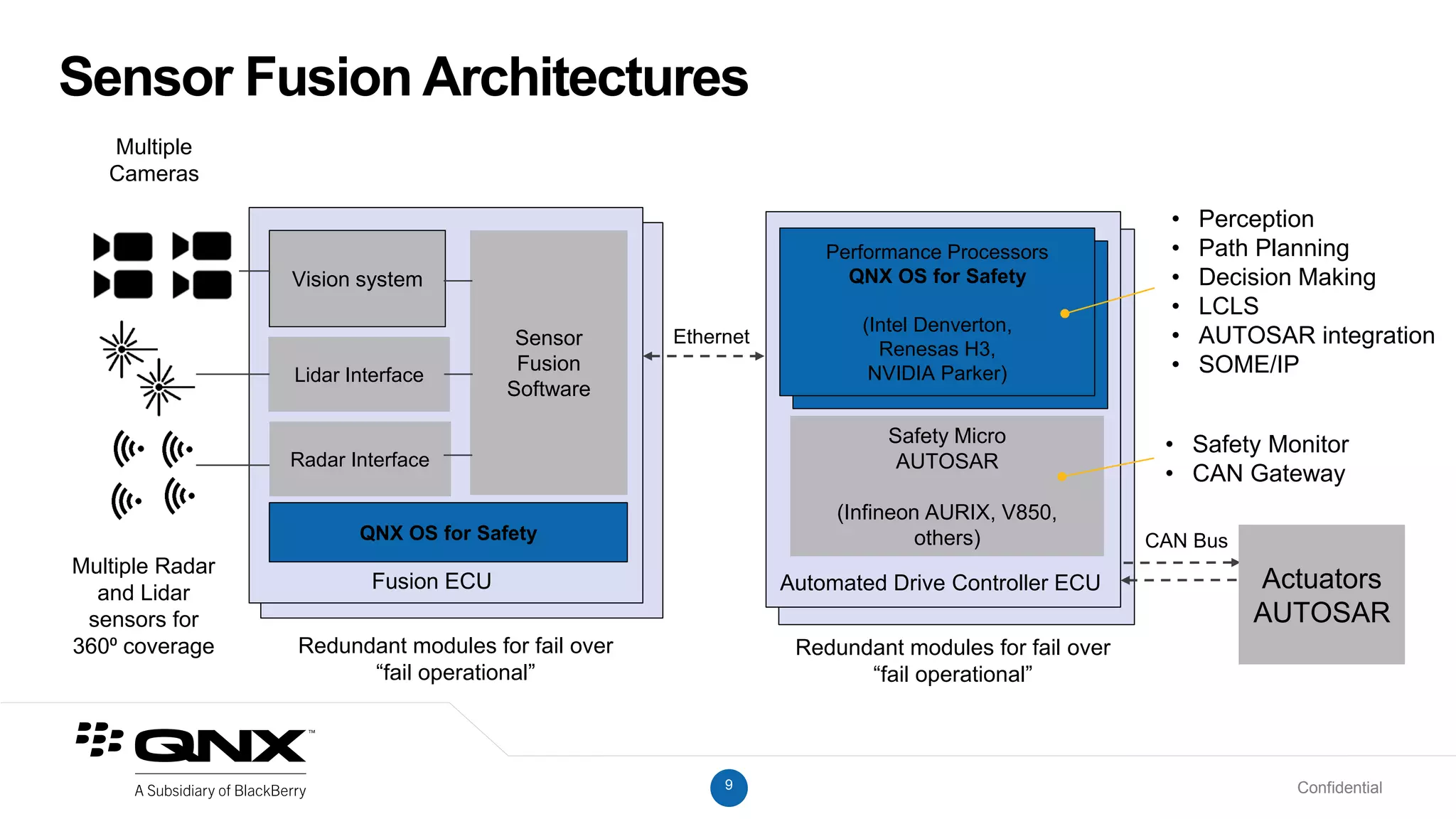 The Low-Risk Path to Building Autonomous Car Architectures | PDF ...