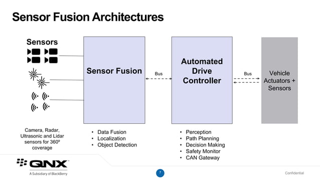 The Low-Risk Path to Building Autonomous Car Architectures | PDF ...