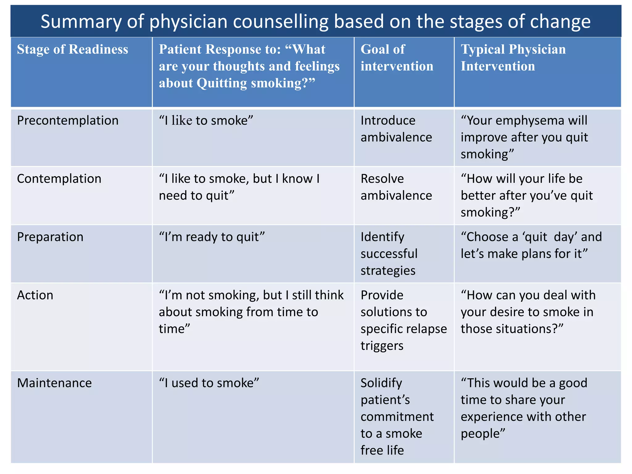 10.tobacco cessation programme | PPTX
