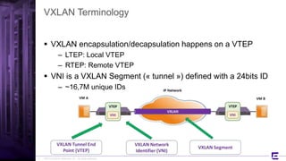 10.) vxlan | PPTX