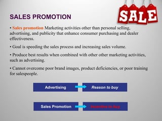 Sales Promotion Techniques Ppt