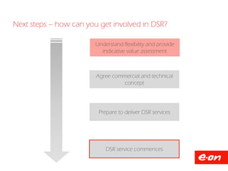 Case Study – Demand Side Response and How it Can Work for you | PPT