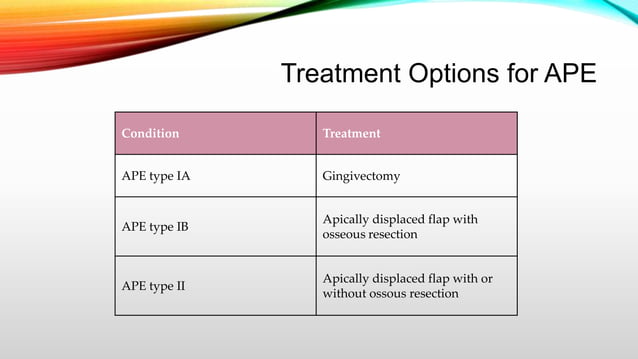 Perio esthetics | PPTX