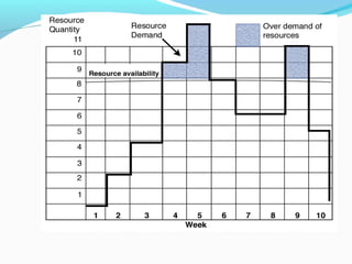 10.resources measurement and its utilization | PPT